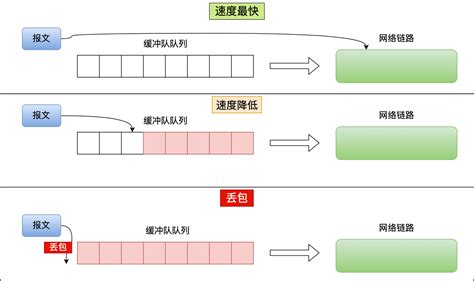 学数据结构与算法、操作系统、计算机组成、计算机网络有什么用？计算机网络计算机操作系统数据结构和 Csdn博客