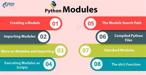 Module Vs Class Module At William Emery Blog
