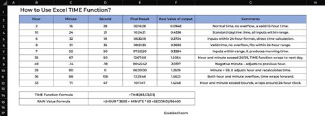 Excel Time Function Create Time Using Hour Minute And Second Value Excel24x7