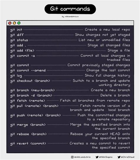 Data Science Dojo On Linkedin Git Tech Datascience
