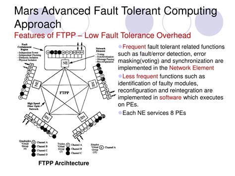 PPT Fault Tolerant Design For Long Life Deep Space Missions PowerPoint Presentation ID