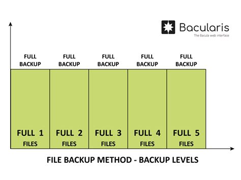 Mysql Backup Plugin — Bacularis 460 Documentation