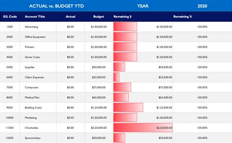 141 Free Excel Templates And Spreadsheets Artofit