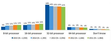 8 Bit Mcus Never Say Die