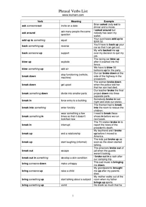 Phrasal Verbs List With Meaning In Spanish