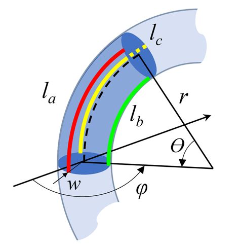 Parameters For A Section Of A Constant Curvature Torus Download