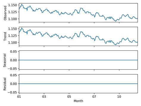 Forex Simulator In Python Using Pandas And Matplotlib Code Review
