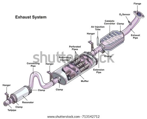 Exhaust System Infographic Diagram Showing All Stock Illustration