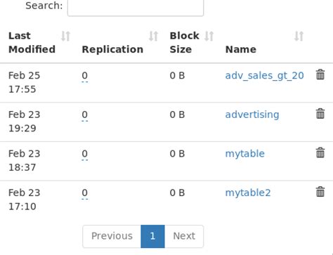 Database Can T See The Table On Hive Stack Overflow