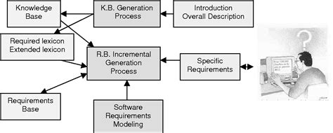 figure 1 from using nlp tools in the specification phase semantic scholar