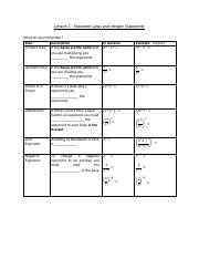 L Review Of Exponents And Integer Exponents Pdf Lesson Exponent Laws And Integer