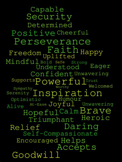 Words Word Cloud Worditout