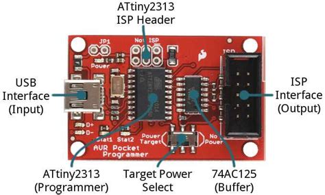 Isp Connector Pinout A Comprehensive Guide For Electronics Enthusiasts