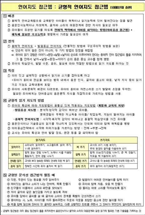 언어지도 접근법 균형적 언어지도 접근법 1990년대 출현 네이버 블로그