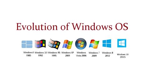 Examples Of Operating System Windows