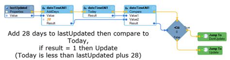 How Do I Calculate The Difference Between Two Dates Support Center