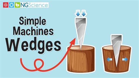 Simple Machines Wedges Youtube