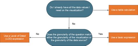 適切な計算の種類の選択 Tableau