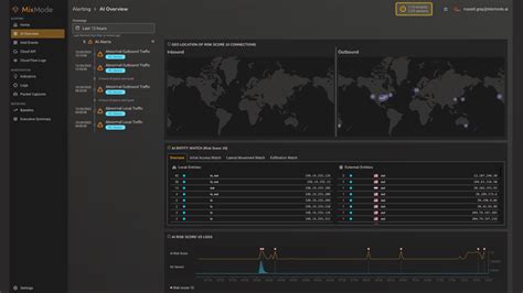 Mixmode Attack Detection Platform Crowdstrike Marketplace