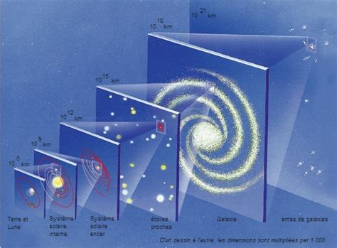 épistémologie Grec Epistêmê Science Larousse