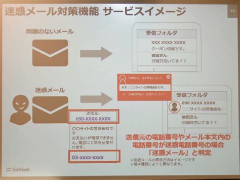 ソフトバンクが「迷惑電話ブロック」で迷惑メール対策も提供 愛知県警の協力で Itmedia Mobile