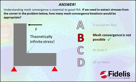 Fea Brain Teasers Fea Exam And Interview Prep Analysis Fidelis