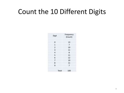 Making A Frequency Chart Pptx