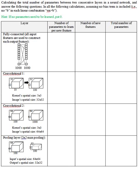 Solved Calculating The Total Number Of Parameters Between Chegg
