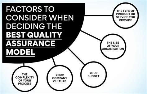 Models Of Quality Assurance Definition Meaning And Frameworks Edureka