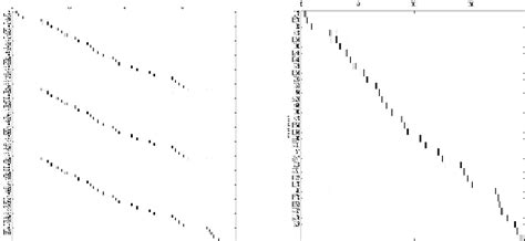 figure 5 from joint ctc attention decoding for end to end speech