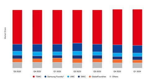 대만 대표 기업 알아보기 Tsmc 폭스콘 미디어텍 등 노마드셰리