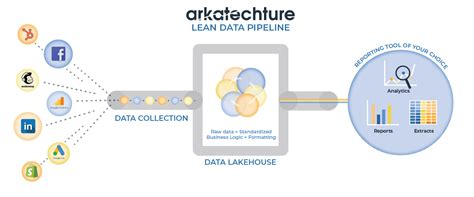 Building Your Single Source Of Truth An Interview With A Data