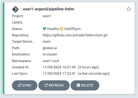 The Power Of Gitops With Openshift Gitops Mins Openshift Devops