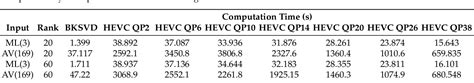 table 6 from a flexible coding scheme based on block krylov subspace approximation for light