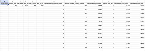 Get Racing Speed Data With Same Json File Name 🙋 Help Postman Community