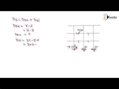 Previous Year Gate Question 6 Previous Year Gate Question GATE Structural Analysis Video
