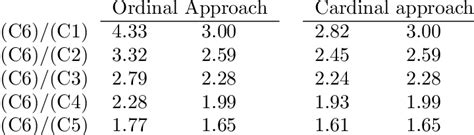 Conditional Mean Earnings Evolution Download Table