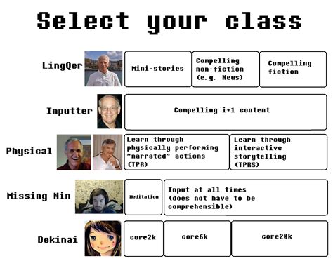 Select Your Class Rmemeimmersionapproach