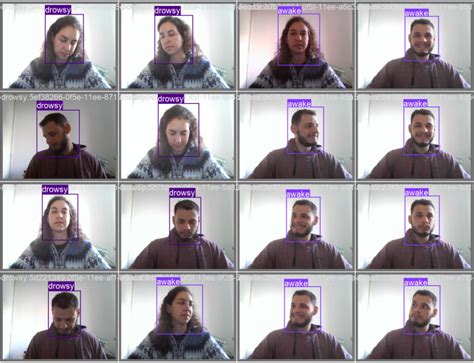 Drowsiness Detection With Yolov8 This Project Aims To Detect Drowsiness… By Pandas Couple