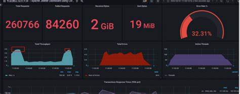 性能测试瓶颈分析与系统调优 7 cpu和内存调优 cpu极限性能调优 csdn博客