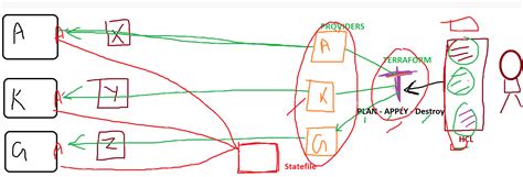 terraform xonmb feb 2023 day1 md at main · devopsschool training notes