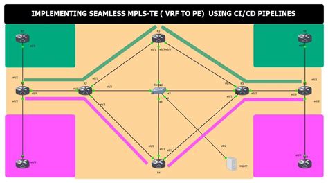 How To Implement Mpls Te Vrf Pe With Ci Cd Kwame Asamoah Frimpong Posted On The Topic