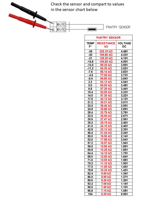 REF SS LG Error Codes