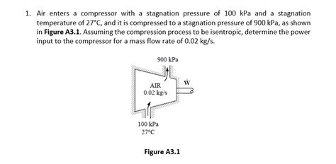 Solved Air Enters A Compressor With A Stagnation Pressure Chegg