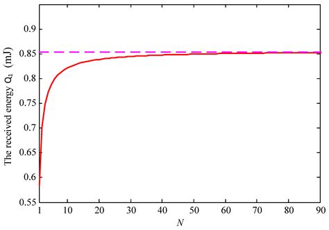 Uav Aided Dual User Wireless Power Transfer 3d Trajectory Design And
