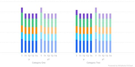 How To Implement Multi Group Bar Chart And Interact With Highlighting