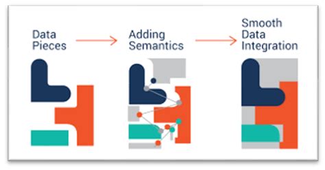 Top Ten Benefits Of Power Automate