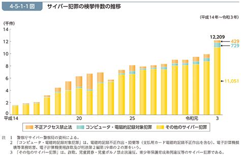 情報基礎1
