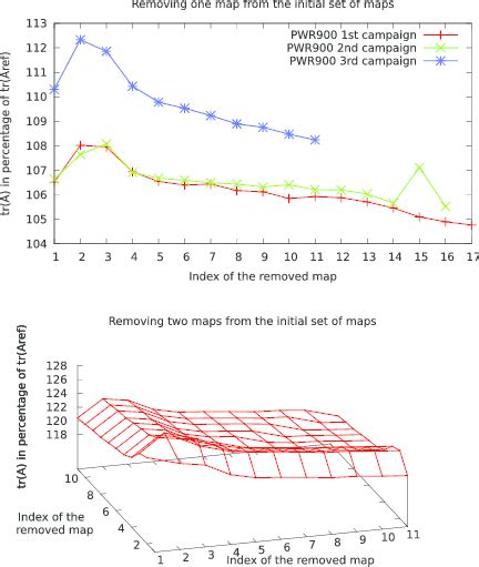 Impact Of Removing One Top Subplot Or Two Bottom Subplot Maps On Download Scientific