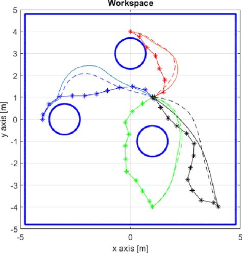 Figure 2 From Optimal Robot Motion Planning In Constrained Workspaces